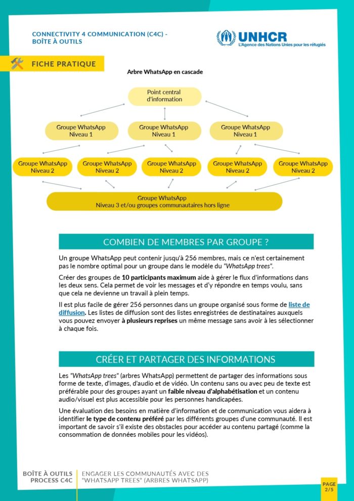 Engager les communautés avec des WhatsApp Trees